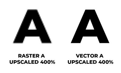 What is a Rasterized Image? - Taylor Hieber - Fundamentals of Design