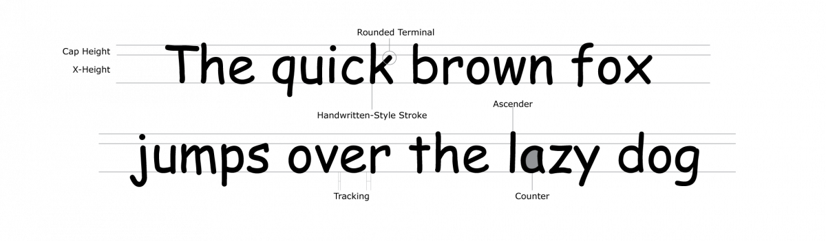 An Analysis of Comic Sans - Taylor Hieber - Type Set